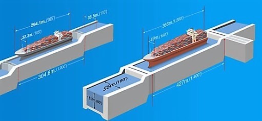Panama Canal expansion: Bigger ships, bigger risks - Skuld